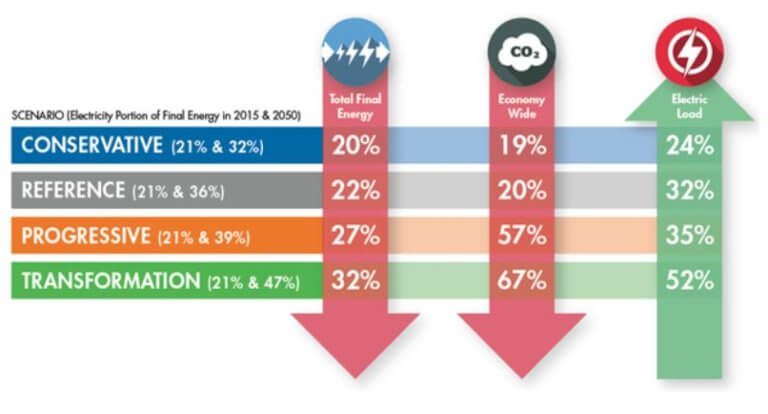 Electrification | ACP