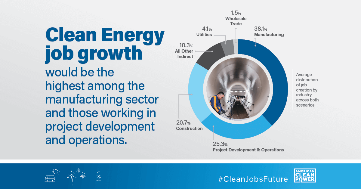 What does a million-worker clean energy workforce look like? | ACP