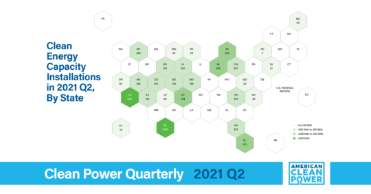 Clean power at record levels midway into the year | ACP