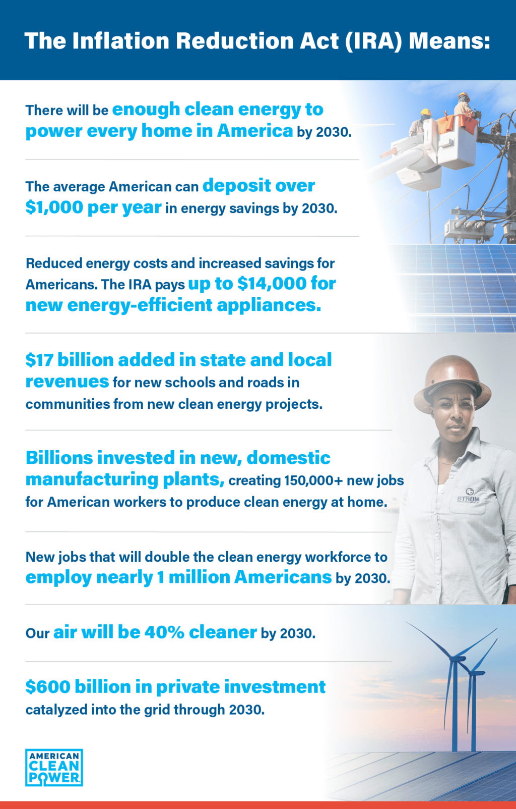 What the Inflation Reduction Act Means For Americans | ACP