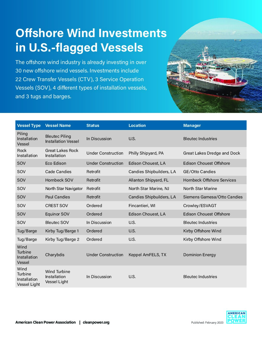 Offshore Wind: Investments in U.S.-Flagged Vessels | ACP