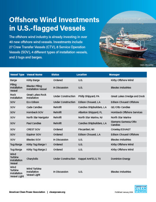 Offshore Wind: Investments in U.S.-Flagged Vessels | ACP