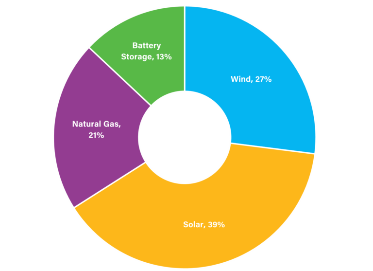 Clean Energy Powers America | ACP