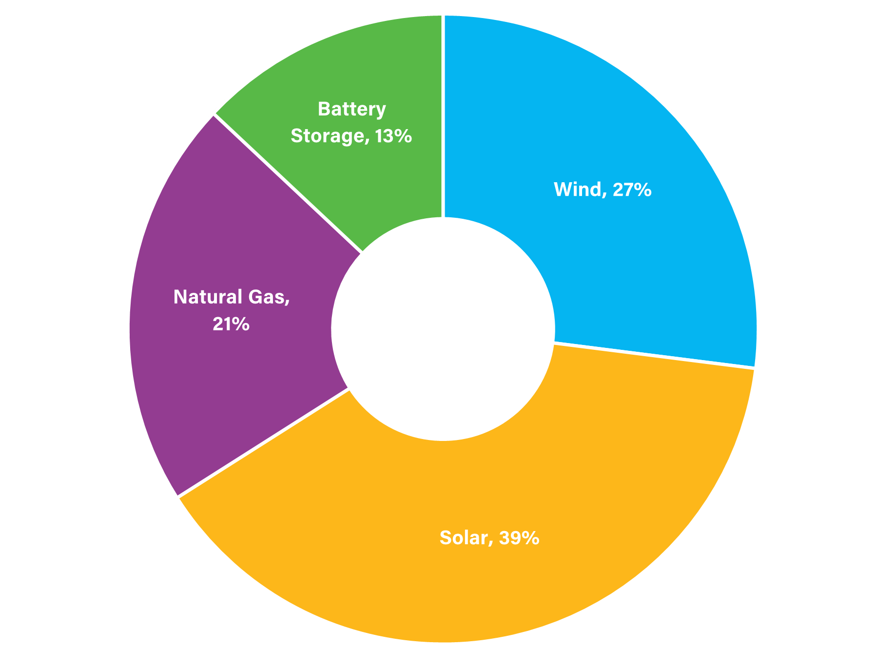 Clean Energy Powers America | ACP