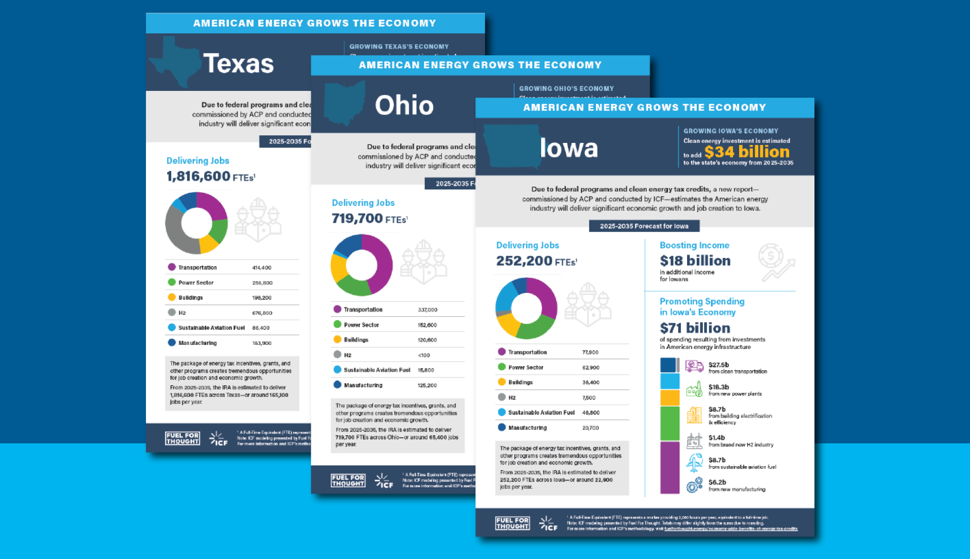 State Impacts of Energy Tax Credits & Programs | ACP