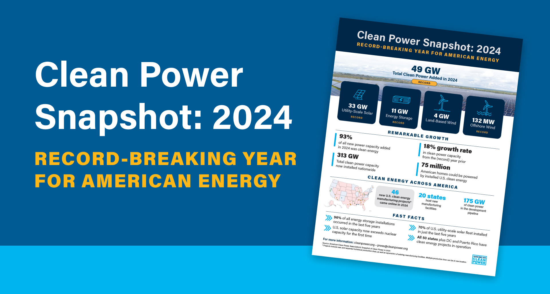Snapshot of Clean Power in 2024 | ACP Report